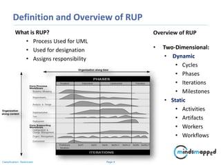 RUP and Introduction to Enterprise Analysis | PPSX