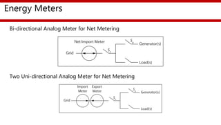 Session 06 balance of system components | PPTX