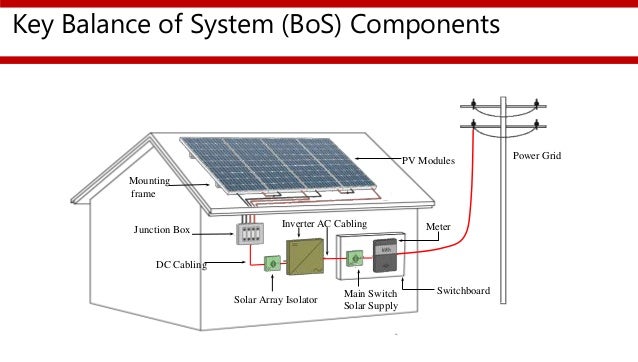 Session 06 balance of system components