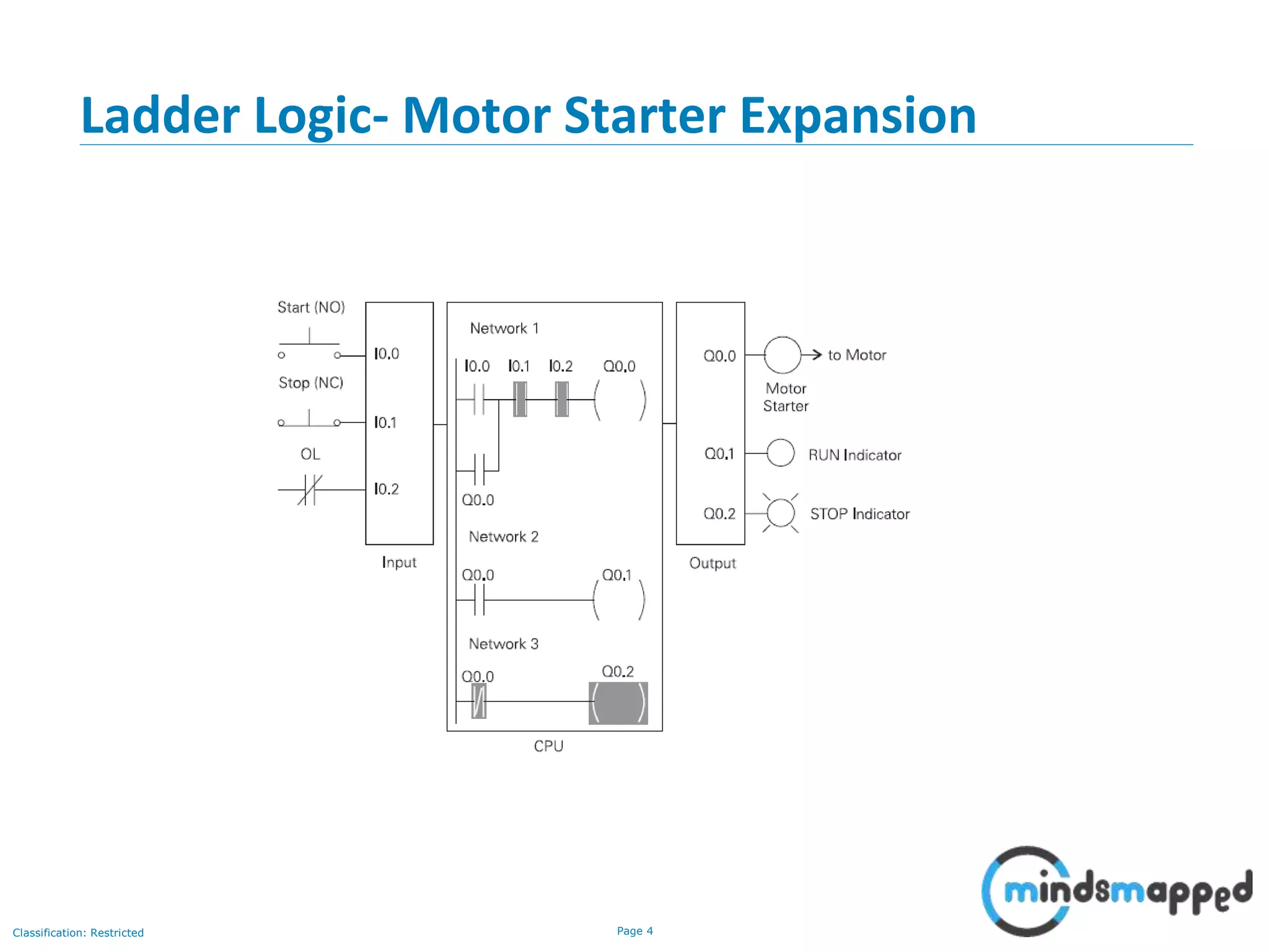 Session 06 - Ladder Logic - Exercises - Slides | PPSX