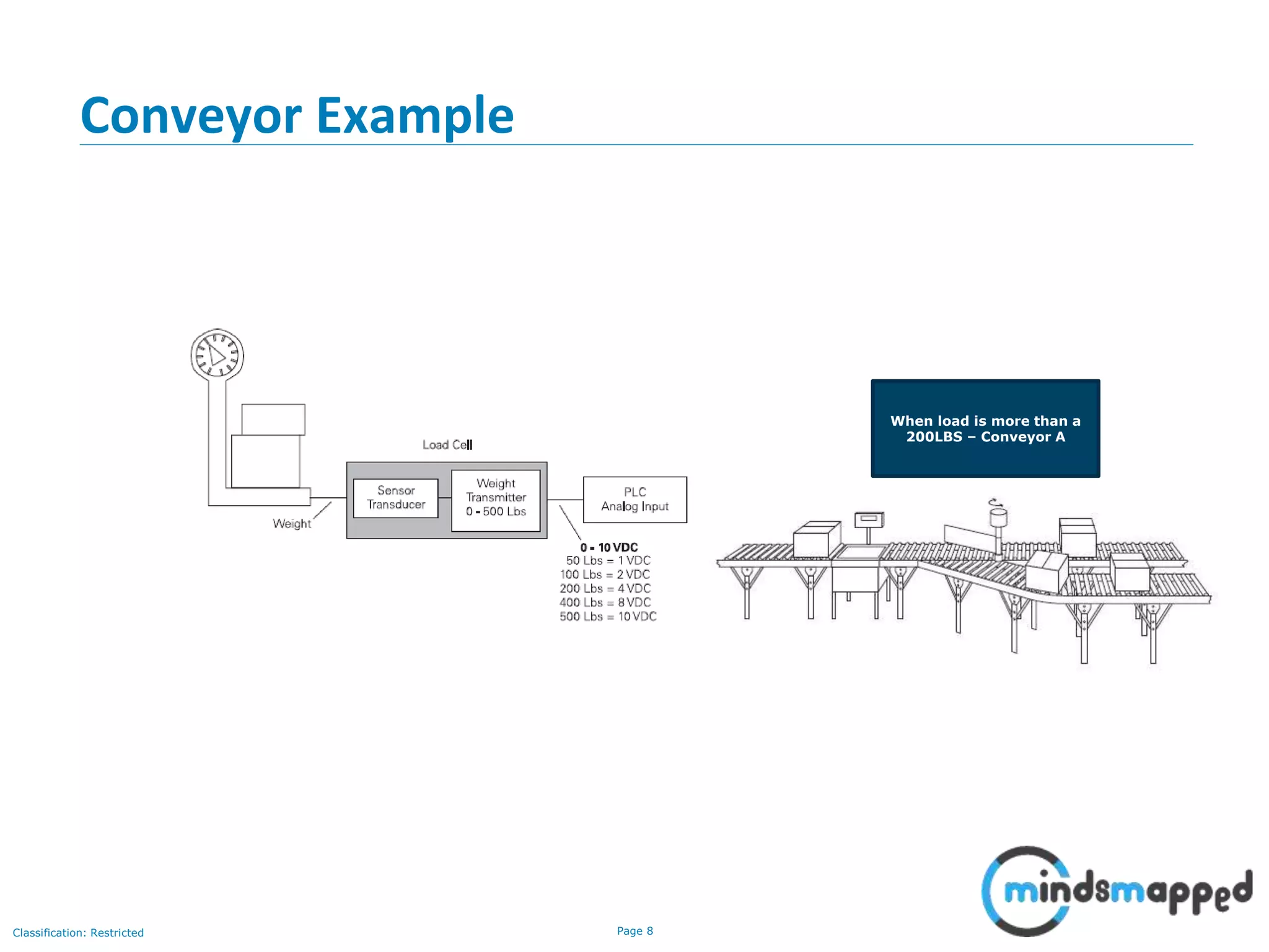 Session 06 - Ladder Logic - Exercises - Slides | PPSX