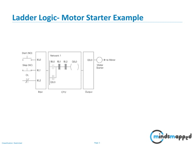 Session 06 - Ladder Logic - Exercises - Slides | PPSX