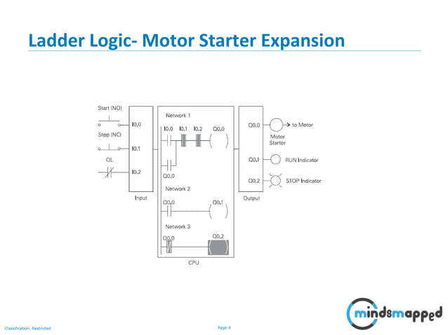 Session 06 - Ladder Logic - Exercises - Slides | PPSX