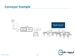 Session 06 - Ladder Logic - Exercises - Slides | PPSX