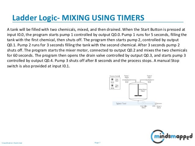 Example of a pump ladder logic program - wikiaidrive