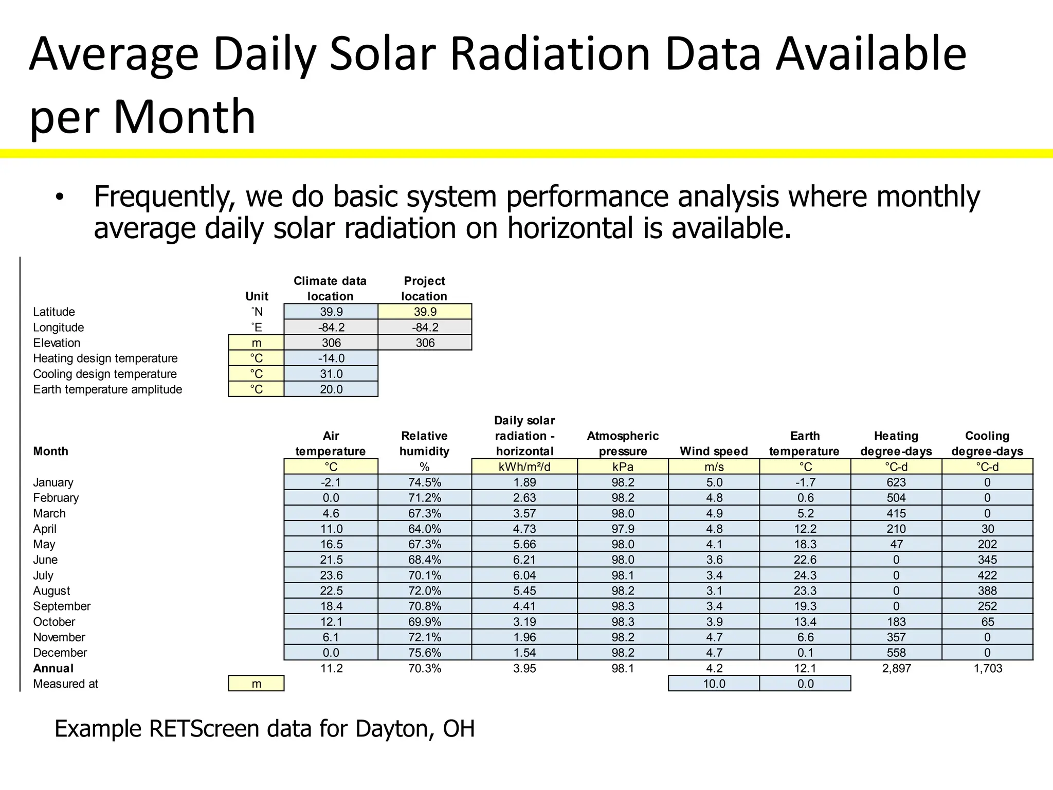 Session+06+-+Monthly+Average+Daily+Solar+Radiation.pdf