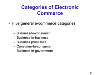 Session_06_ E-commmerce system.pptx
