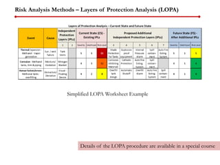 Session 06_Risk Assessment Program for YSP_Risk Analysis III | PPT