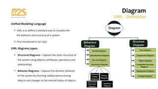 Session07-Diagram.pdf