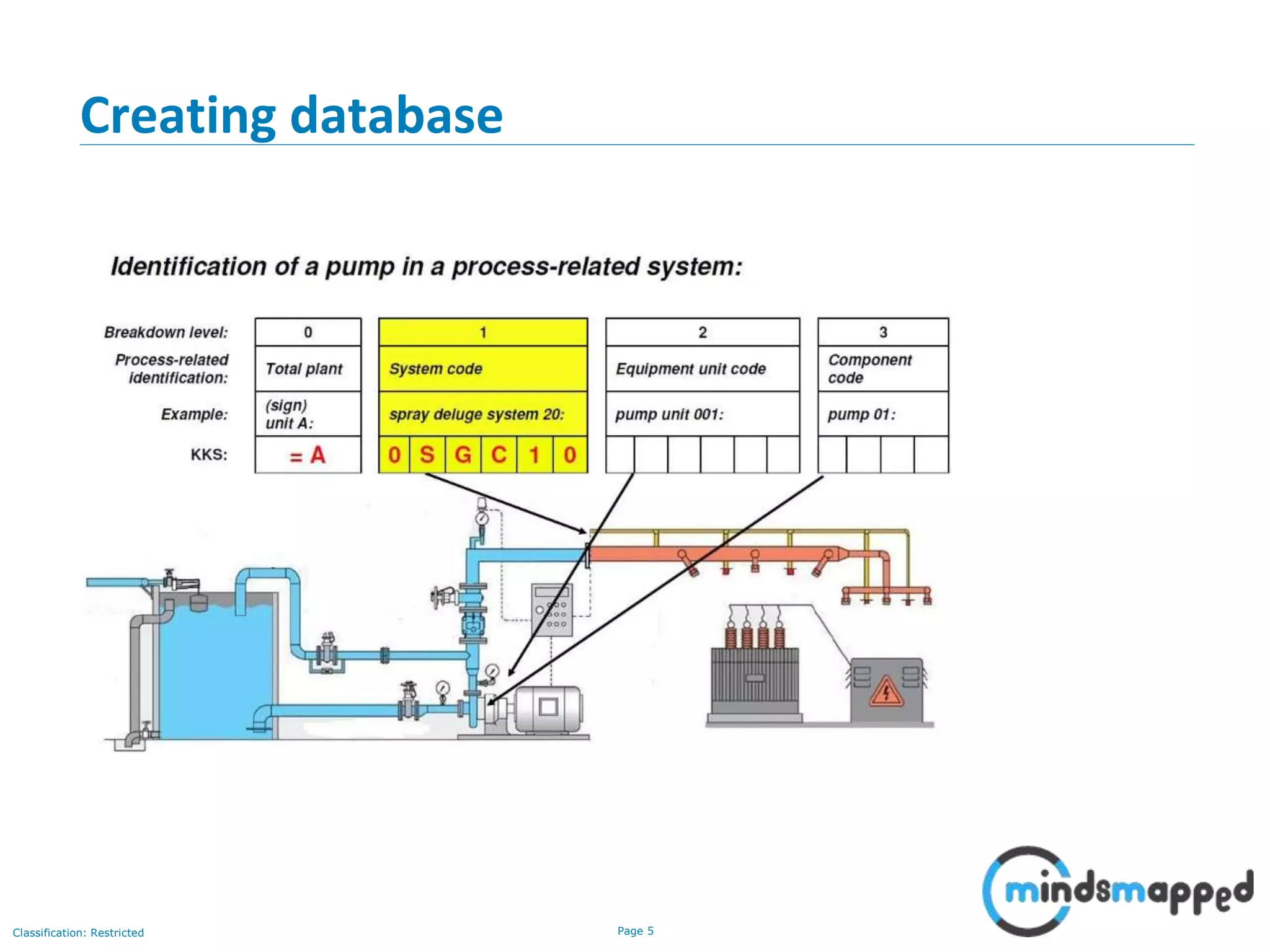 Session 07 - SCADA - Slides | PPT