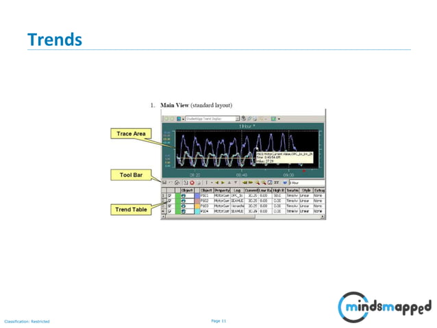 Session 07 - SCADA - Slides | PPT