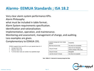 Session 07 - SCADA - Slides | PPT