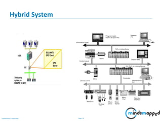 Session 07 - SCADA - Slides | PPT