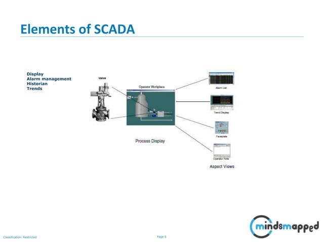 Session 07 - SCADA - Slides | PPT