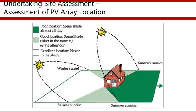 Session 07 site assessment & planning | PPTX