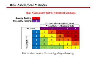 Session 07_Risk Assessment Program for YSP_Risk Evaluation | PPTX