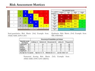 Session 07_Risk Assessment Program for YSP_Risk Evaluation | PPT