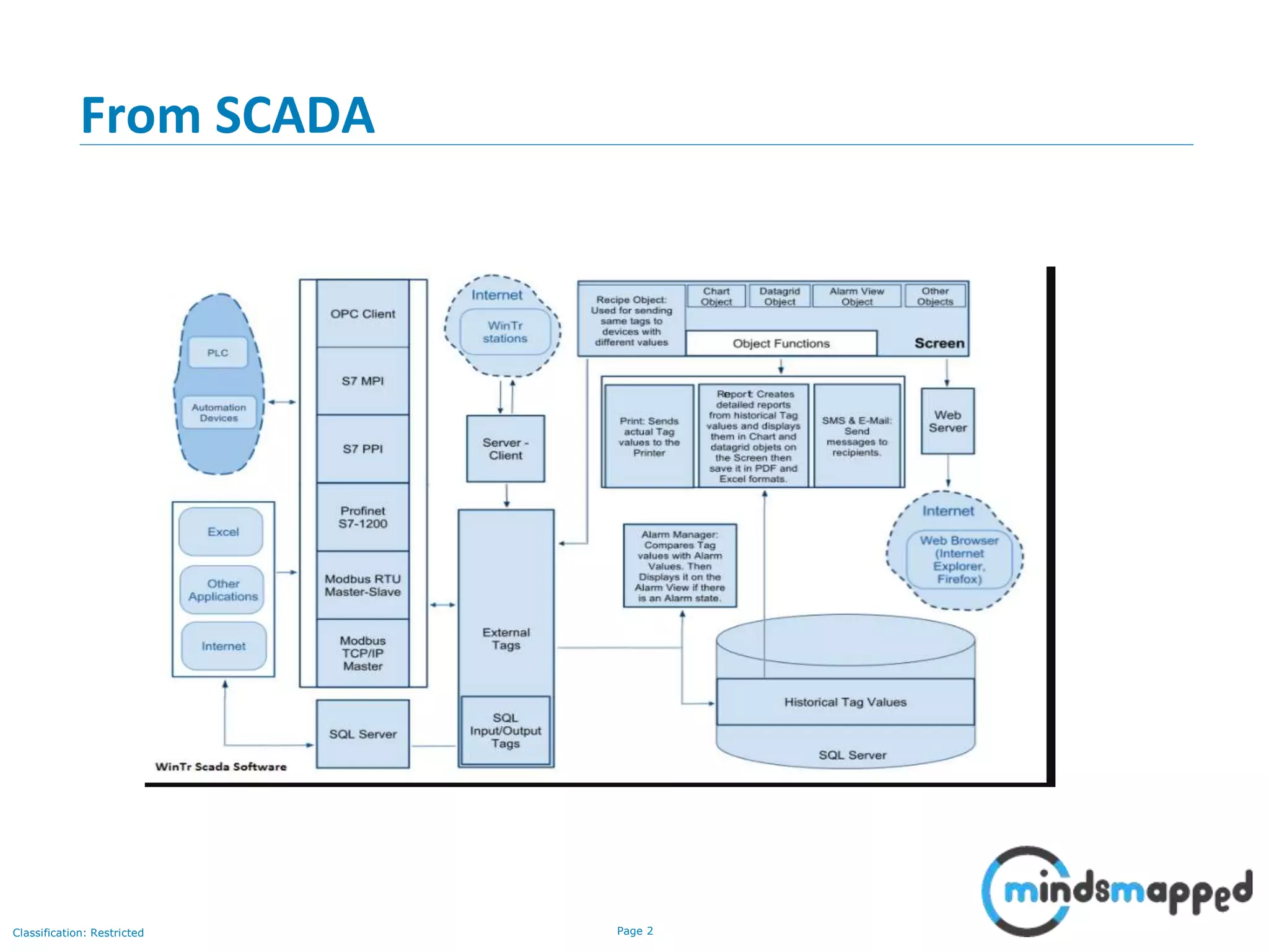 Session 08 - Communication Protocols - Slides | PPT