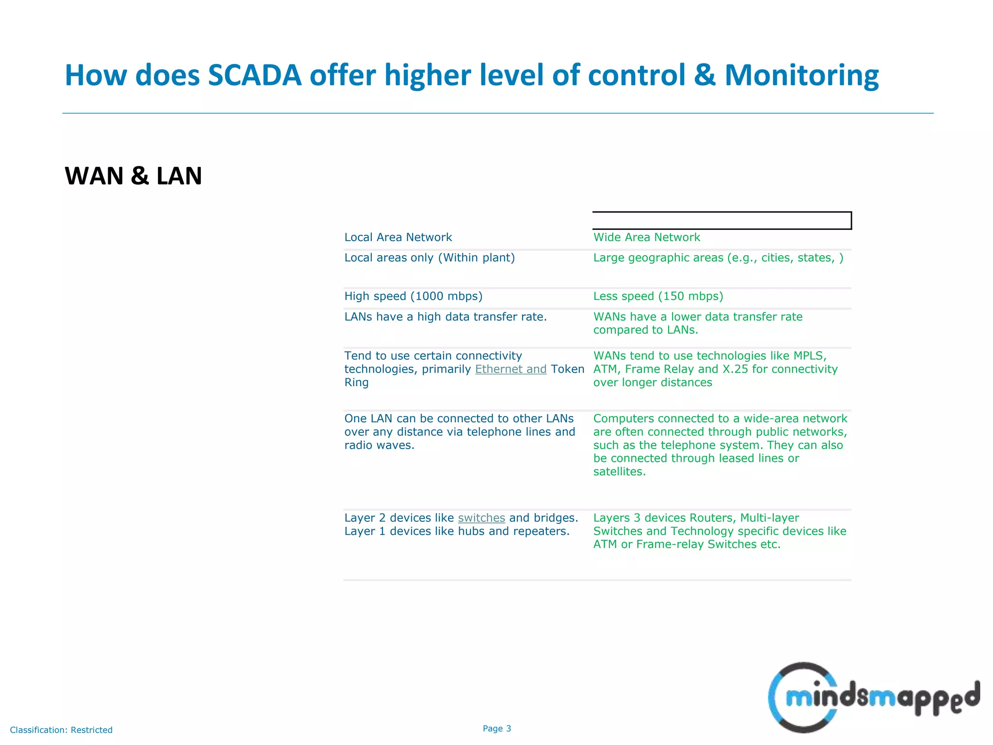 Session 08 - Communication Protocols - Slides | PPT