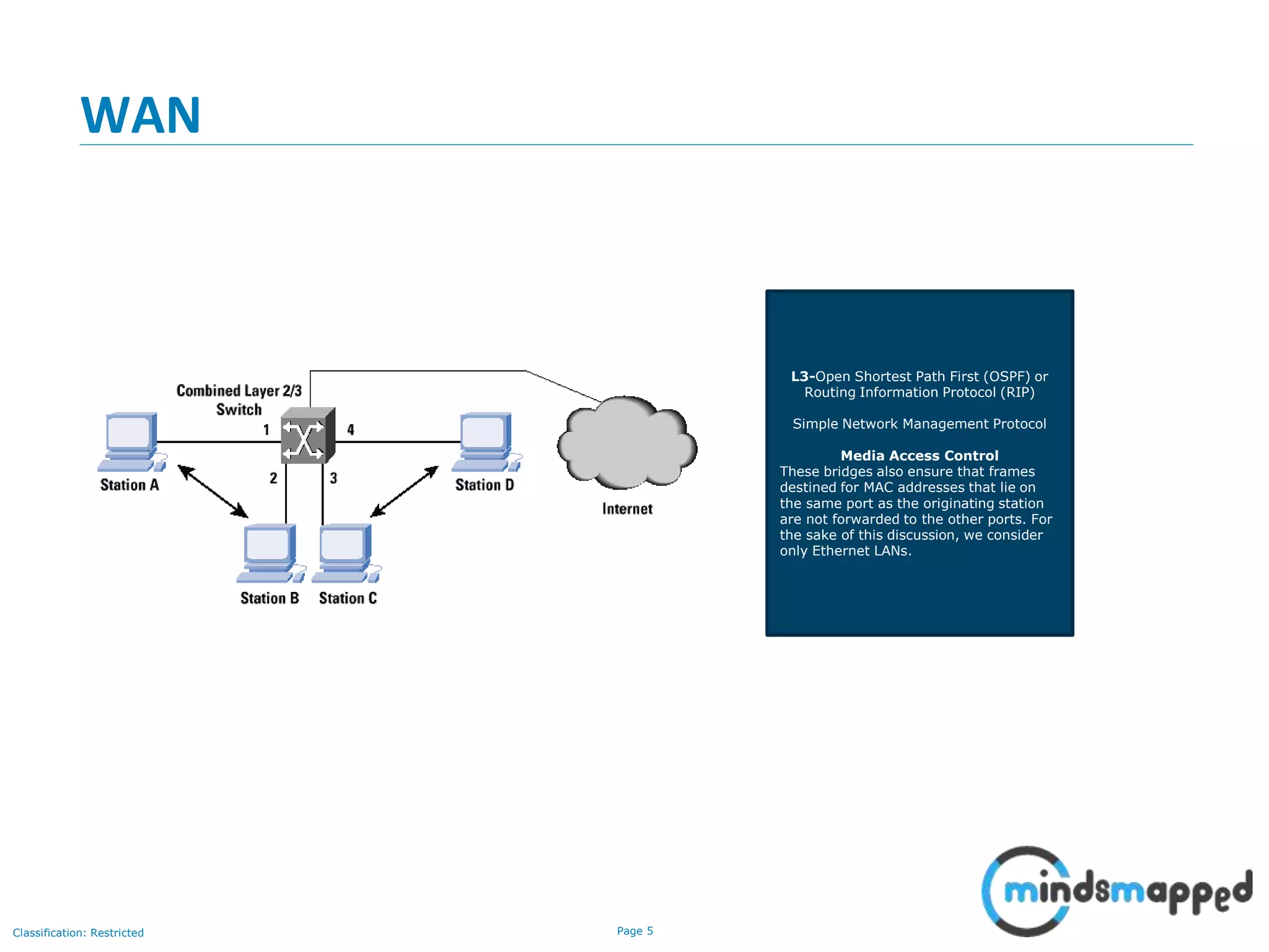 Session 08 - Communication Protocols - Slides | PPT