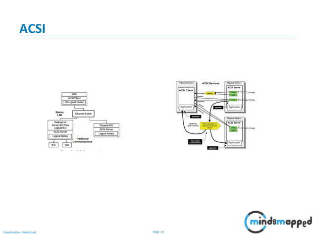 Session 08 Communication Protocols Slides Ppt