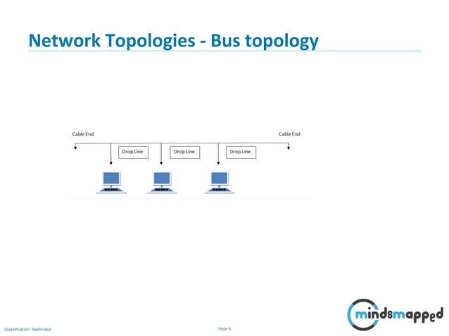 Session 08 - Communication Protocols - Slides | PPT