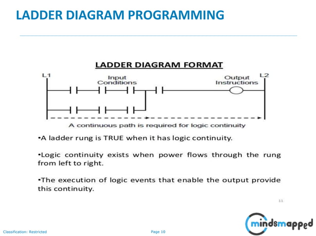 Session 08 - PLC Programming Introduction | PPTX