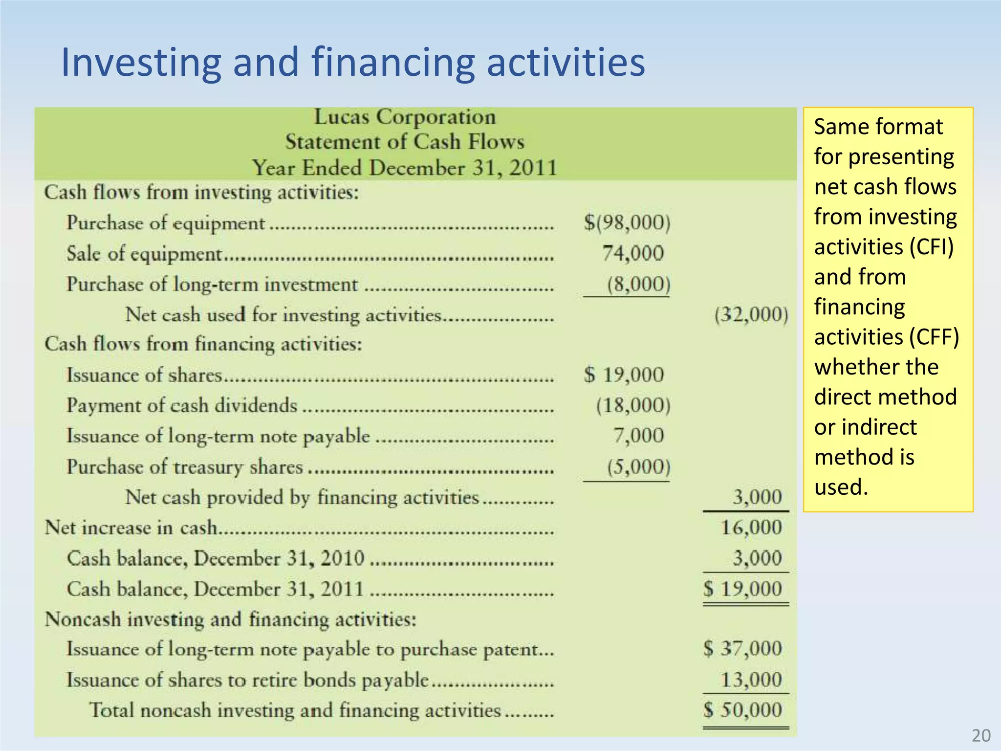 Session08-Statement of Cash Flows.pptx