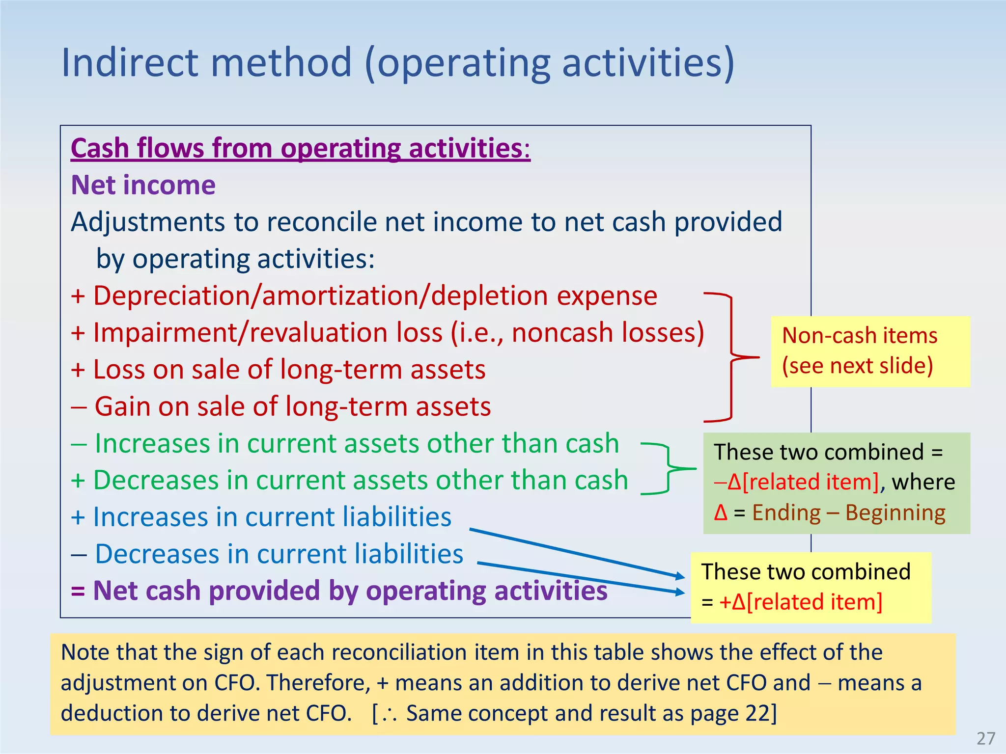Session08-Statement of Cash Flows.pptx
