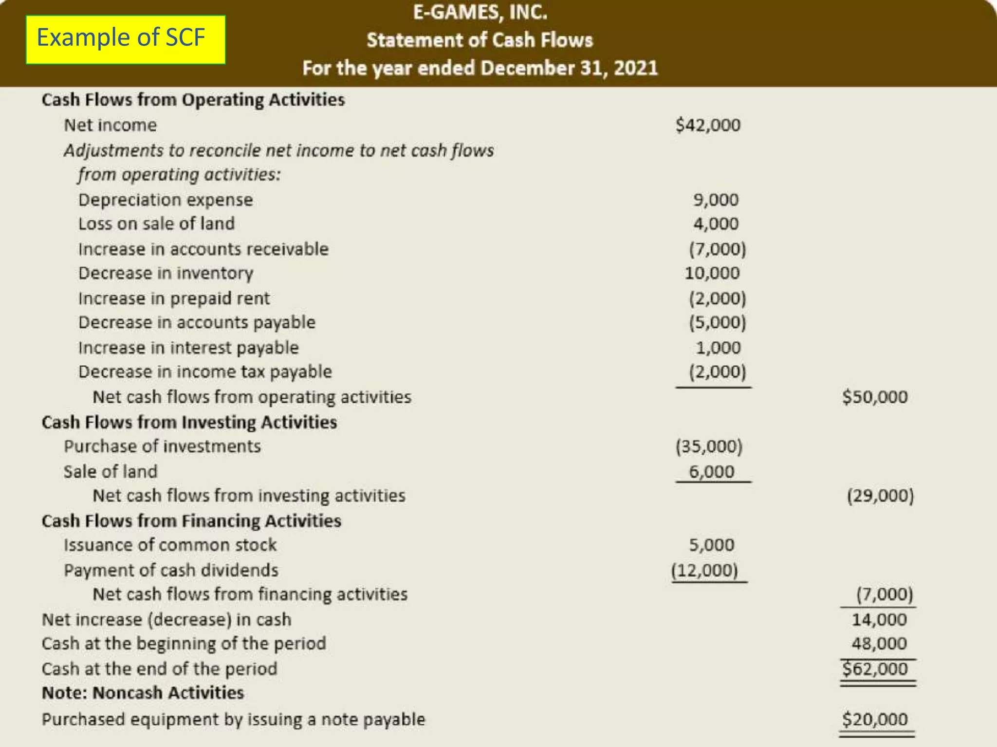 Session08-Statement of Cash Flows.pptx
