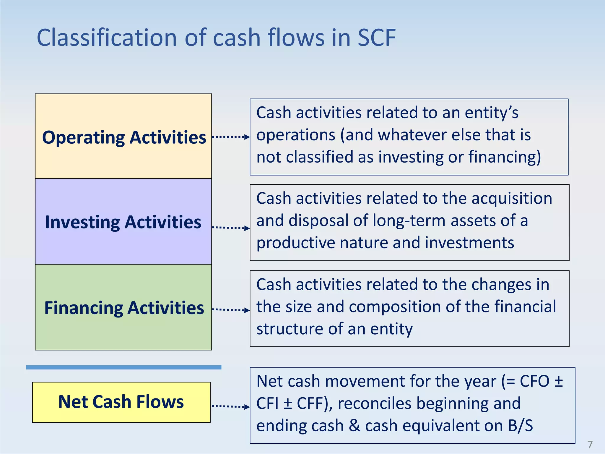 Session08-Statement of Cash Flows.pptx