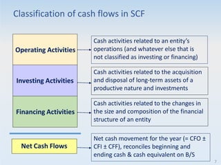 Session08-Statement of Cash Flows.pptx