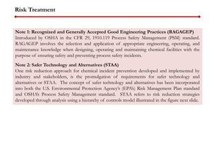 Session 08_Risk Assessment Program for YSP_Risk Treatment and ...
