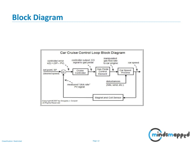 Session 09 - Control System Basics - Slides | PPT