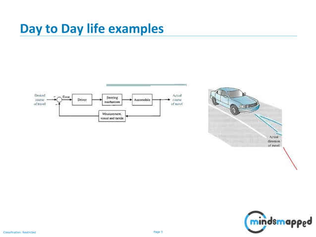 Session 09 - Control System Basics - Slides | PPT