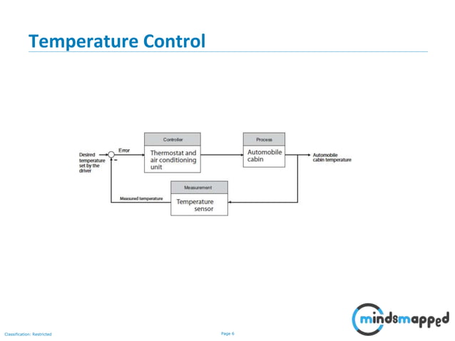 Session 09 - Control System Basics - Slides | PPT
