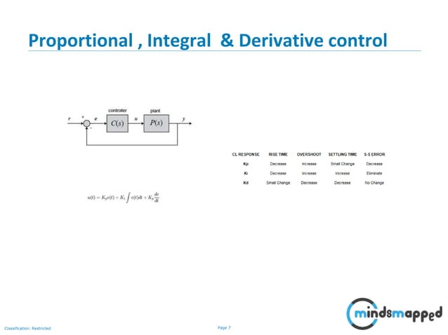 Session 09 - Control System Basics - Slides | PPT