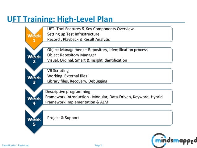 Session 09 - Descriptive Programming | PPT