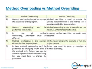 Session 09 - OOP with Java - Part 3 | PPT