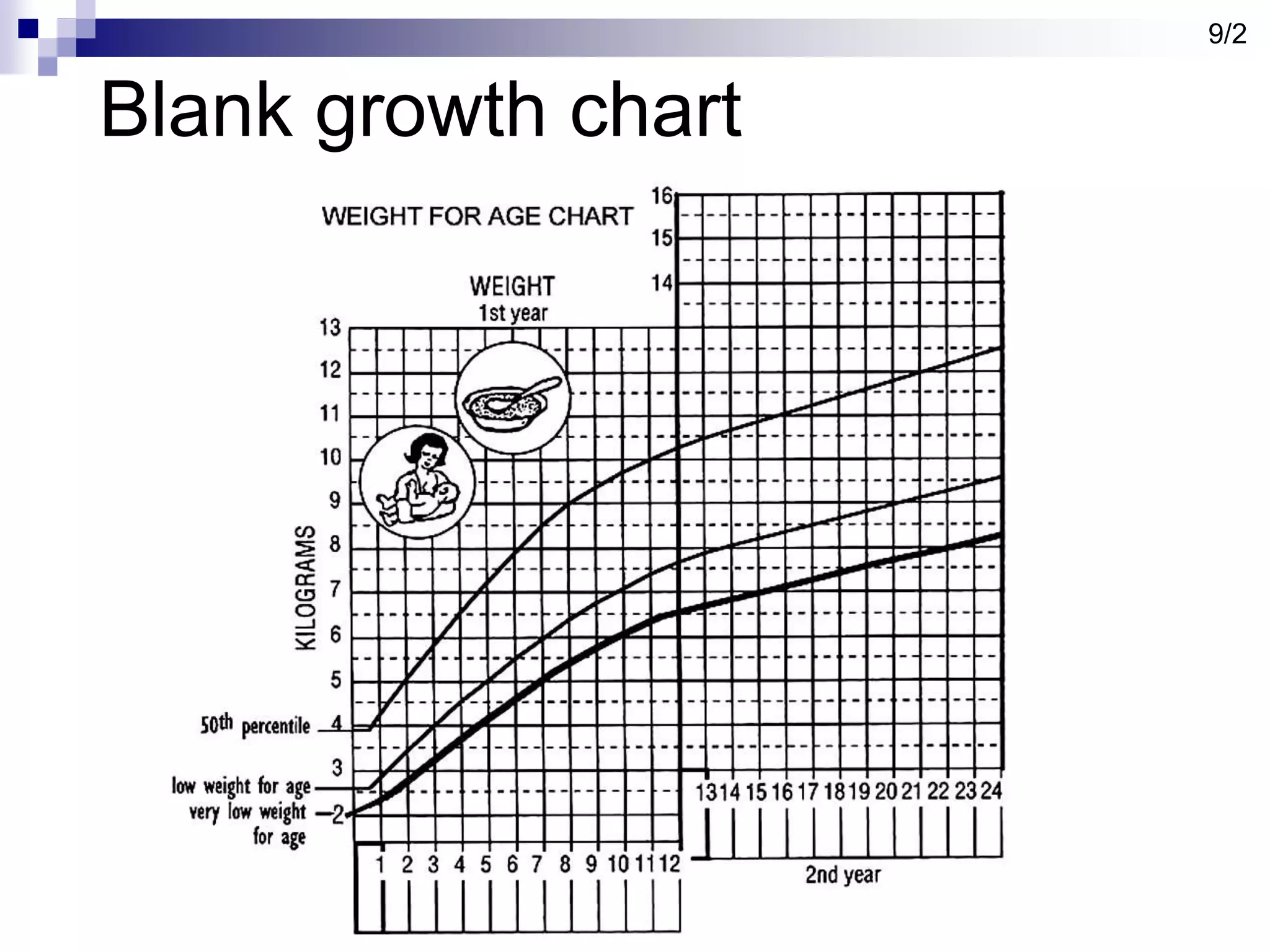 Session 09 Growth Chart.ppt