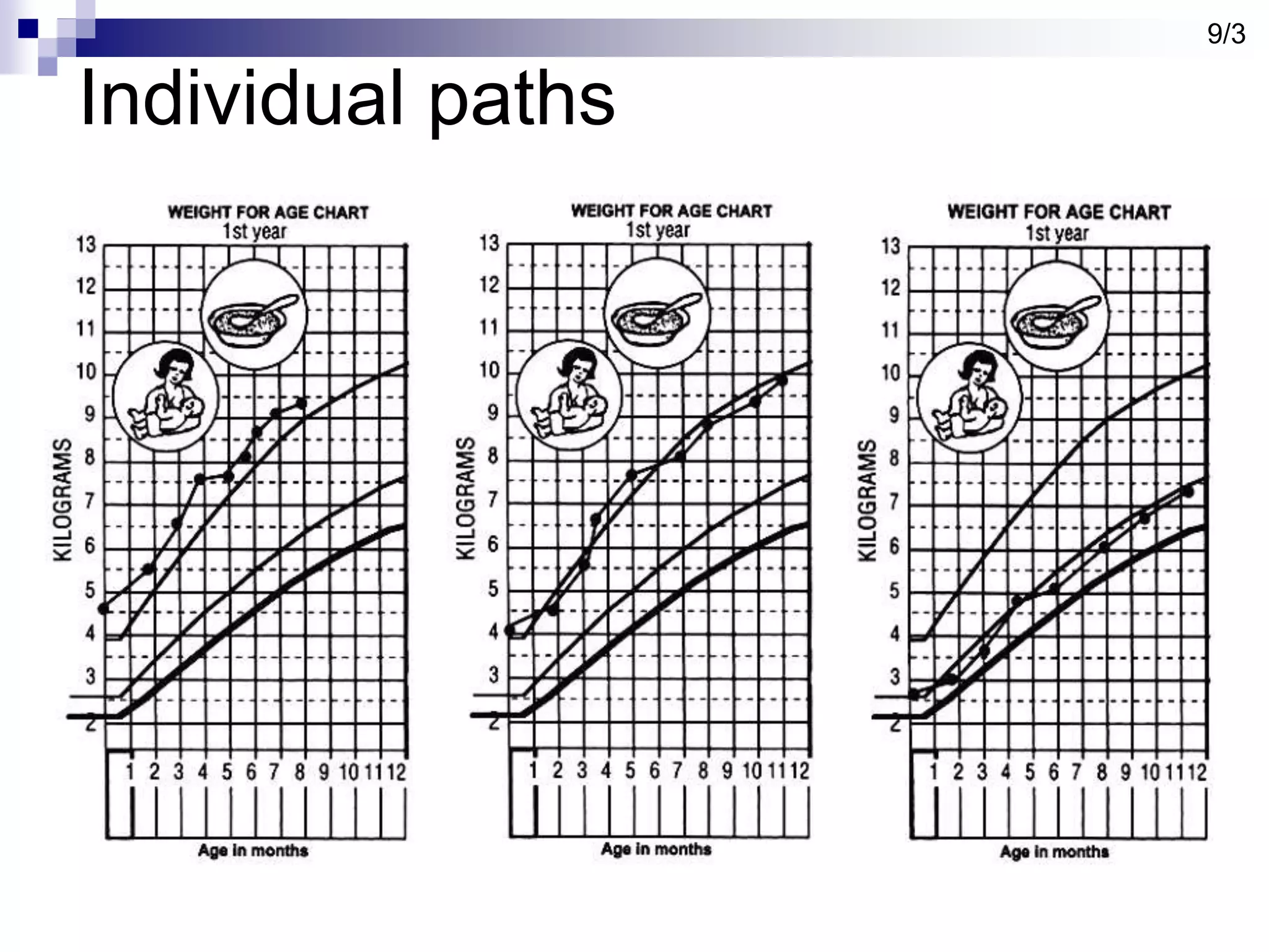Session 09 Growth Chart.ppt
