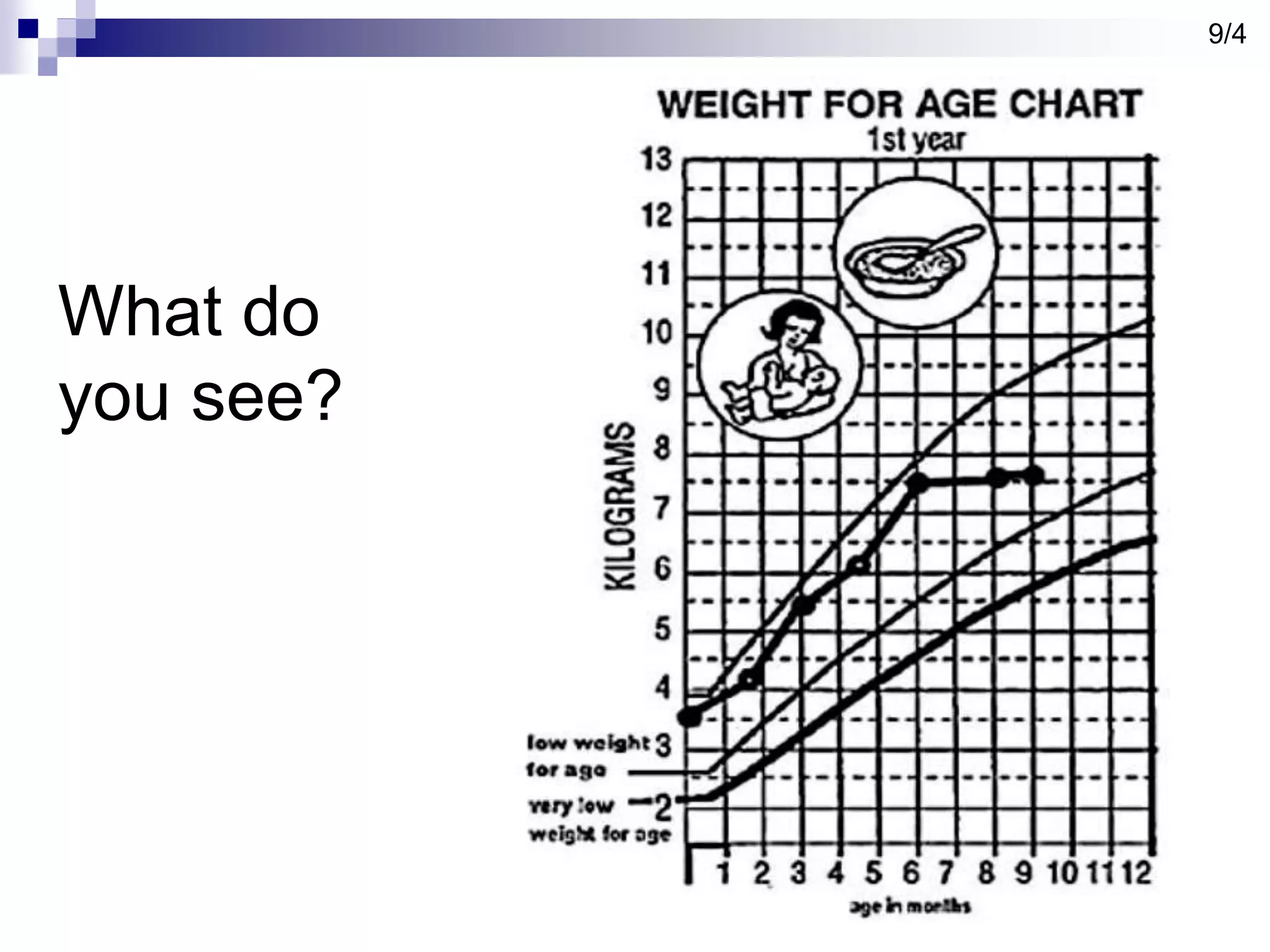Session 09 Growth Chart.ppt