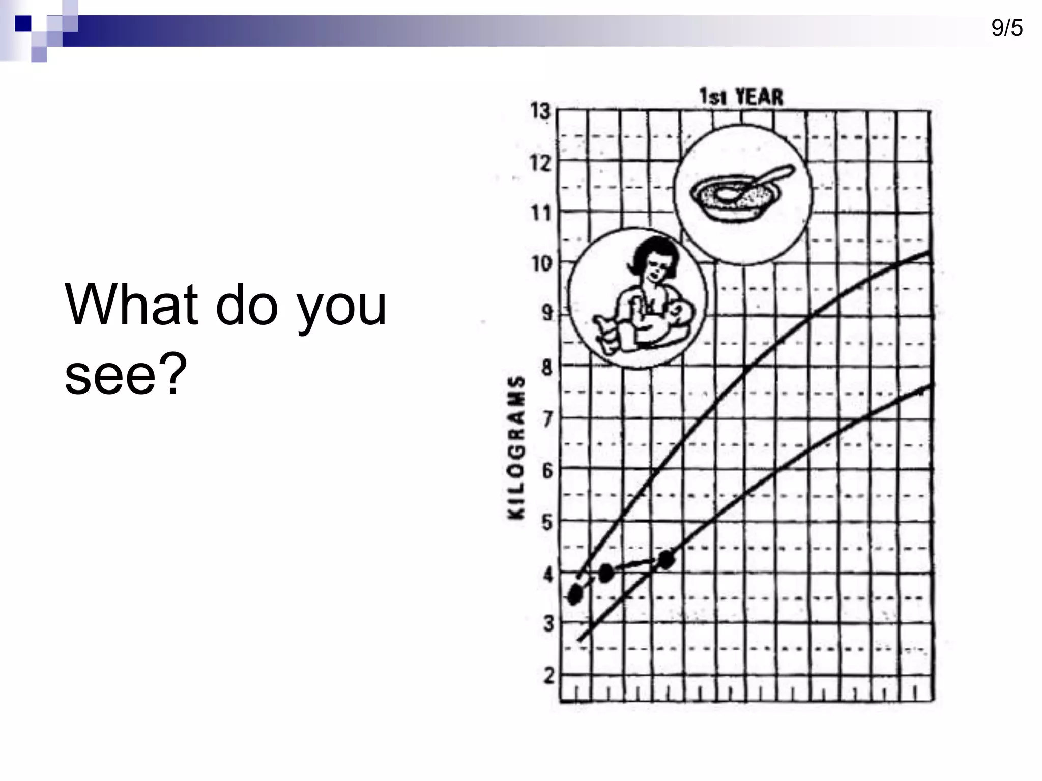 Session 09 Growth Chart.ppt