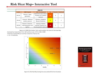 Session 09_Risk Assessment Program for YSP_Risk Assessment Tools and ...