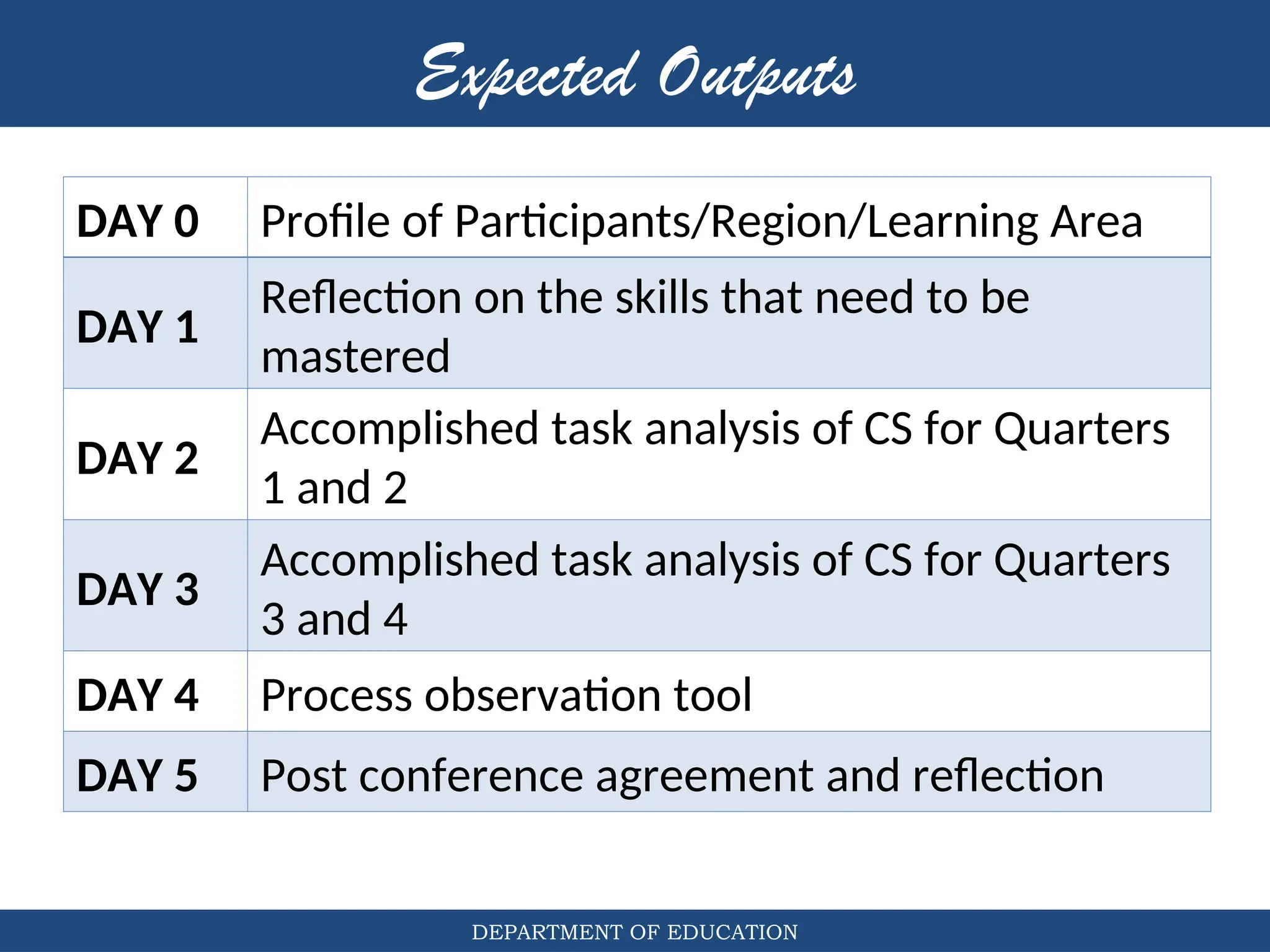 session0levelingofexpectations-140601063544-phpapp02.ppt