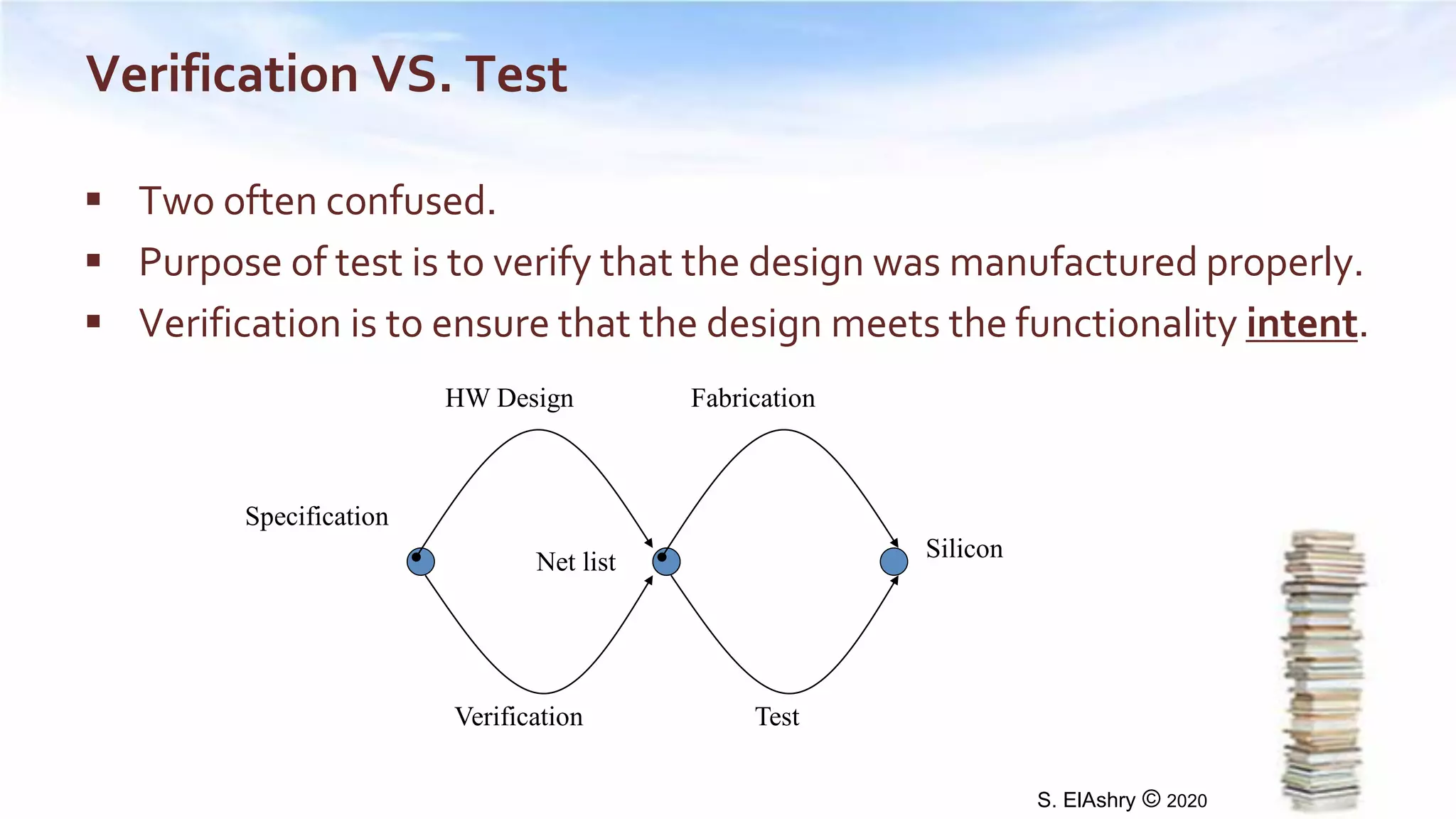 Verificationplanningsystemveriloguvm2020 Pdf Programming Languages Computing
