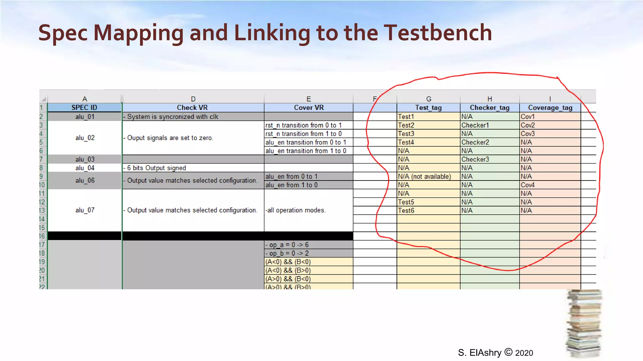 verification_planning_systemverilog_uvm_2020 | PDF | Programming Languages | Computing
