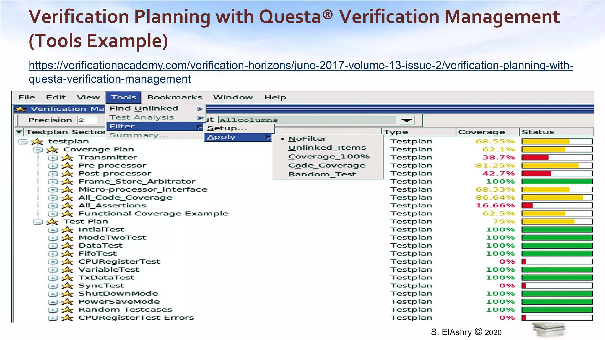 verification_planning_systemverilog_uvm_2020 | PDF