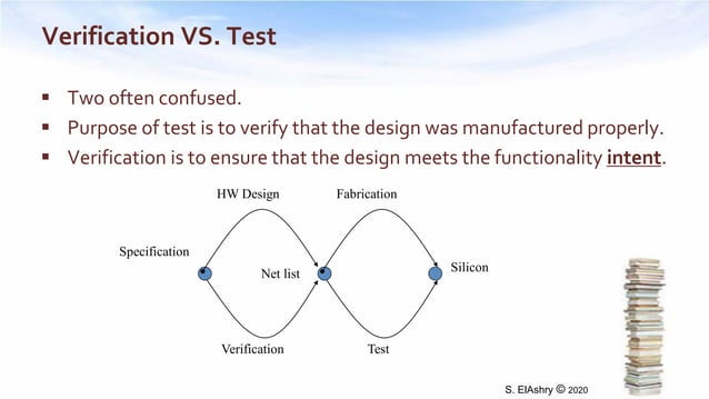 verification_planning_systemverilog_uvm_2020 | PDF | Programming Languages | Computing