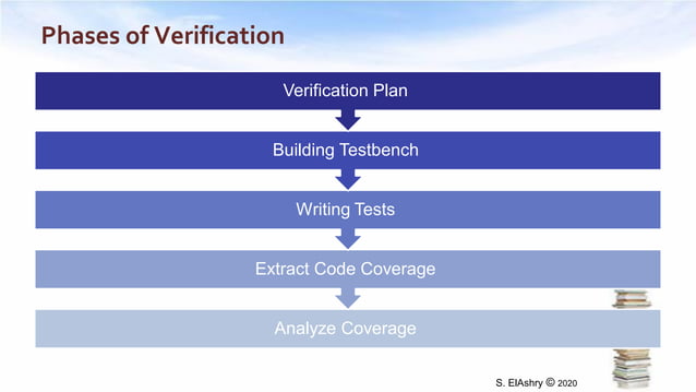 verification_planning_systemverilog_uvm_2020 | PDF | Programming Languages | Computing